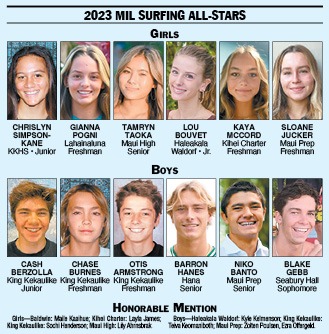 Banto, Taoka led teams to first-ever championships | News, Sports, Jobs ...